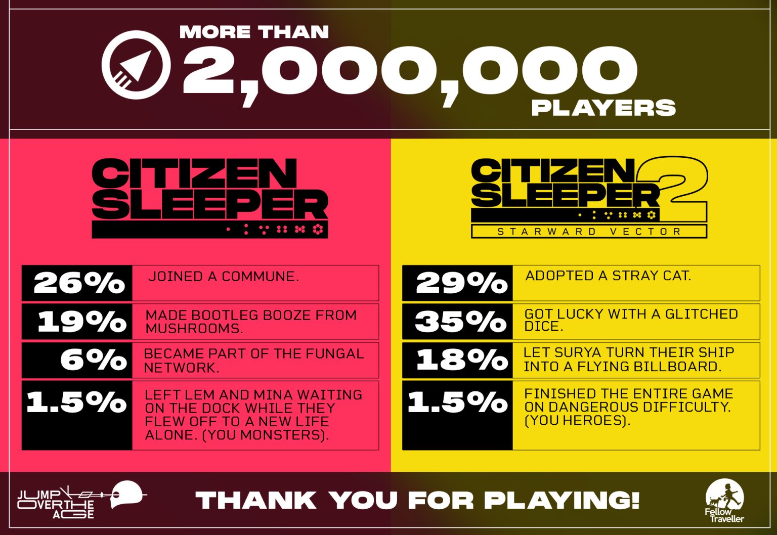 Acclaimed Citizen Sleeper series crosses 2 million sales | Smash Jump